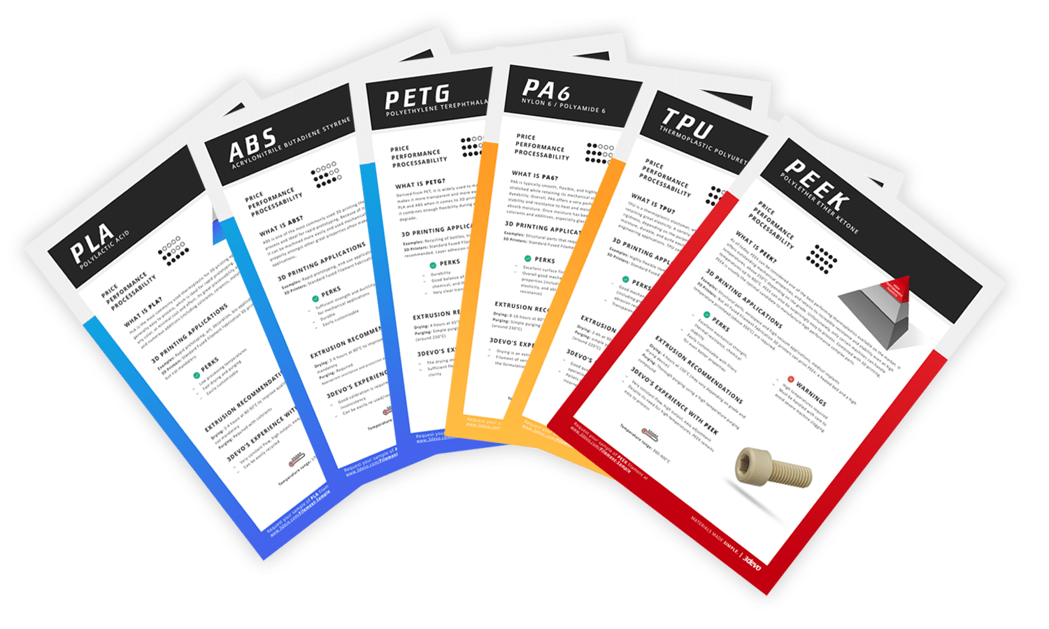 Pyramid Of Polymers | Materials Made Simple | 3devo