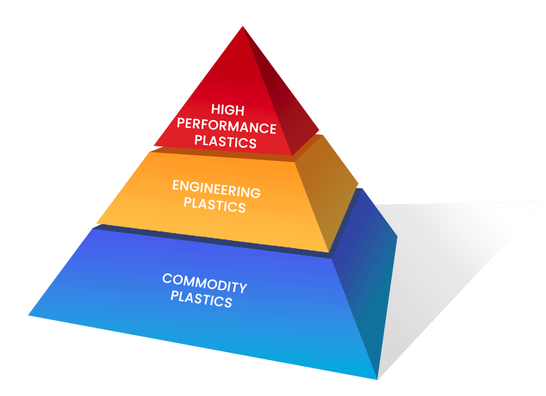 Researching 3D Printing Polymers and Materials