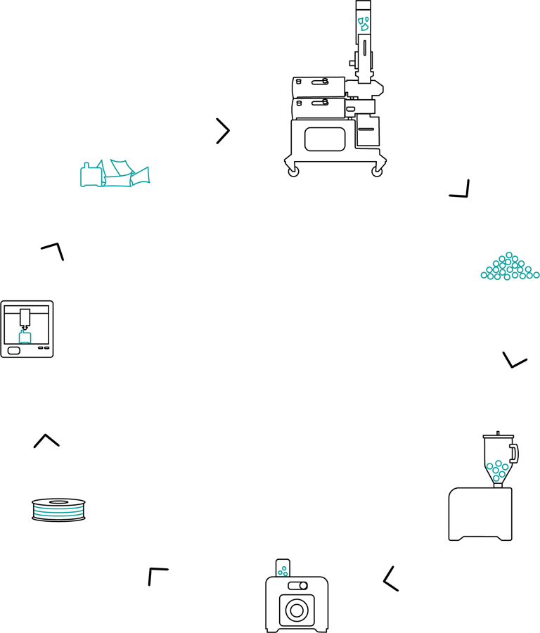 About us - An innovative company with Filament Solutions | 3devo